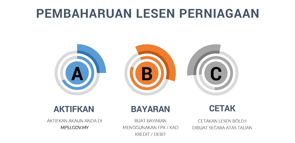 Pembaharuan Lesen Perniagaan Dan Iklan Secara Atas Talian (Online ...